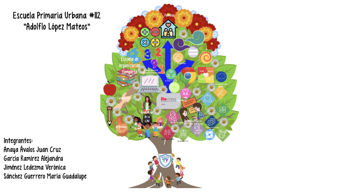 Árbol de la vida by Verónica Jiménez Ledezma on Prezi