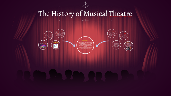 The History of Musical Theatre by Taylor Benson on Prezi