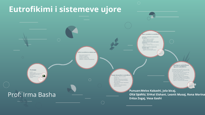 Eutrofikimi i sistemeve ujore by Melos Kabashi on Prezi