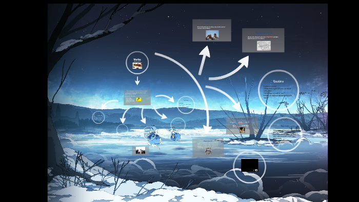 Verbs by Lily Ping on Prezi