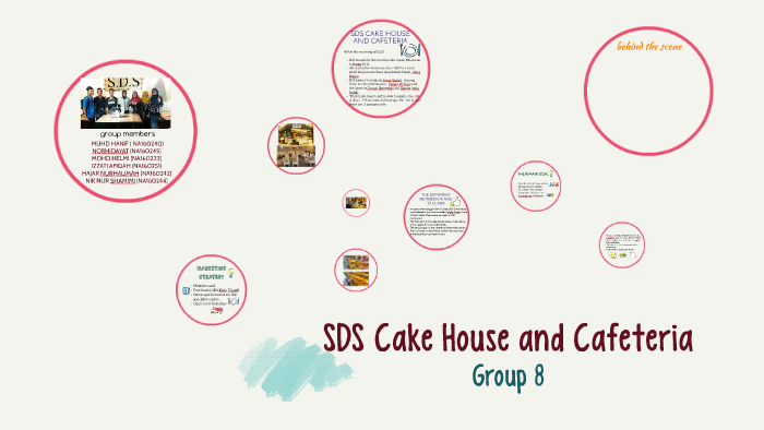 SDS Cake House and Cafeterians by nik shazana on Prezi