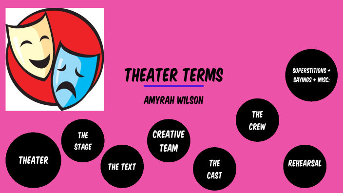 Theater terms by Amyrah Wilson on Prezi