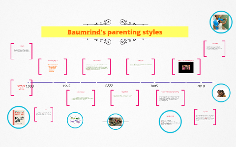 Baumrind's parenting styles by Ashley Sherea on Prezi