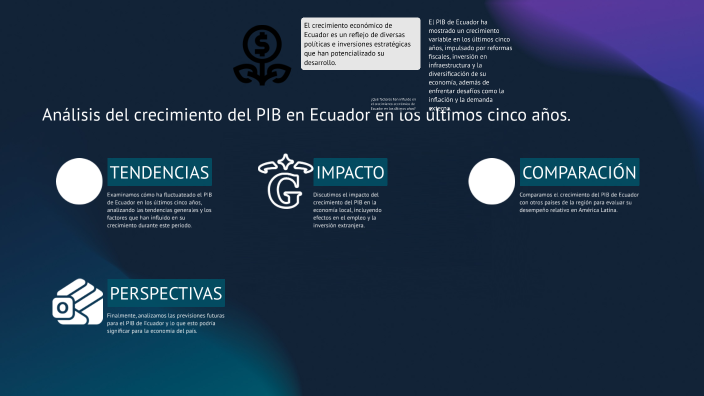Crecimiento del PIB en Ecuador en los últimos 5 años by Anahi Leguizamo ...