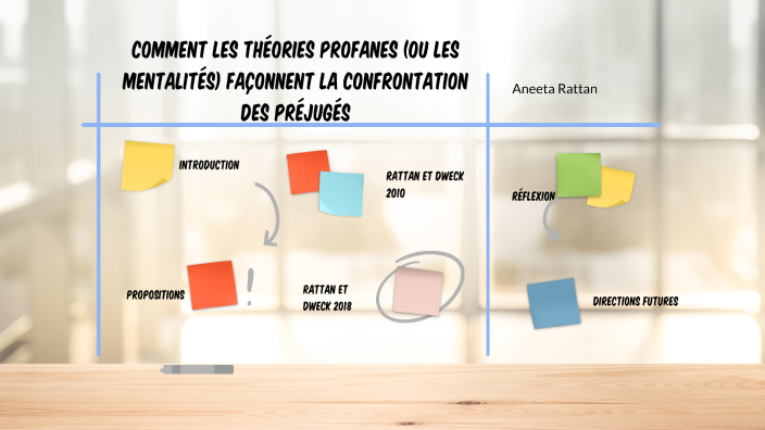 How lay theories (or mindsets) shape the confrontation of prejudice by ...
