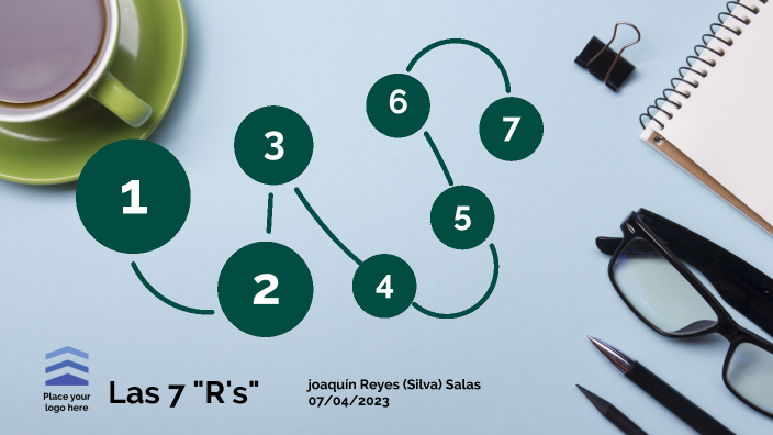 las 7 r by joaquin reyes on Prezi