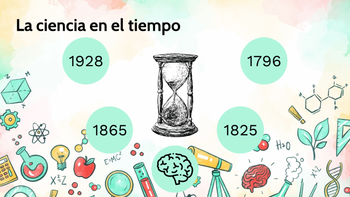 La ciencia en el tiempo by Karla Estefania Cortés Rivera on Prezi