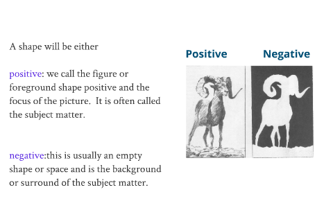 Positive and Negative Shapes by Anne Mallory on Prezi