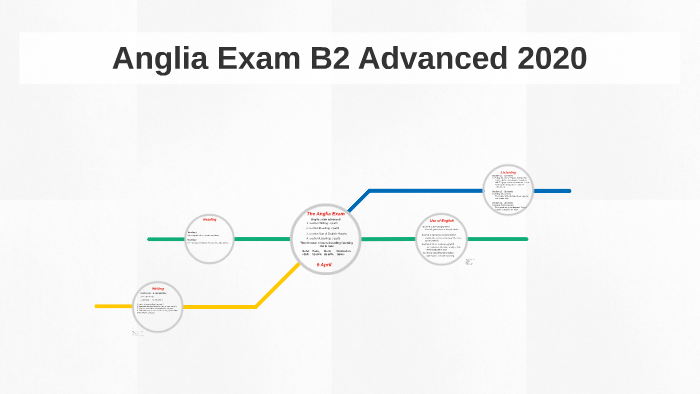 Anglia Exam B2 Advanced 2019 by Max Gardien
