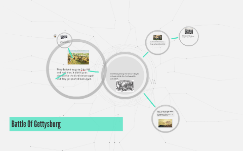 Battle Of Gettysburg by Elijah Solis on Prezi