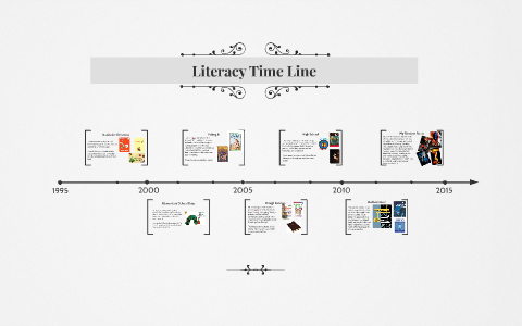 Literacy Timeline by on Prezi