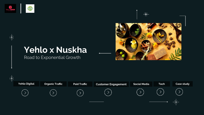 Yehlo x Nuskha by ritvik nagpal on Prezi