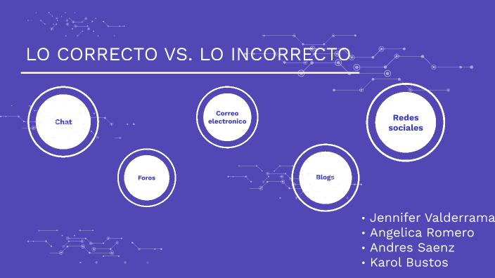 LO CORRECTO VS. LO INCORRECTO by Karol Juliana Bustos Saavedra on Prezi