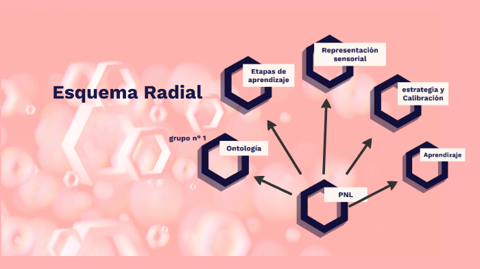 diagrama radial by janina cabrera on Prezi