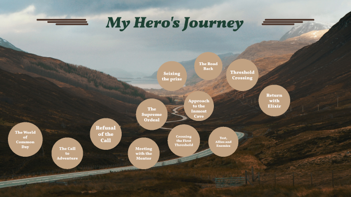 My Hero's Journey by Rhaiza Chael Sagaoinit on Prezi