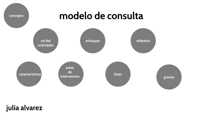 modelo de consulta by julia alvarez on Prezi