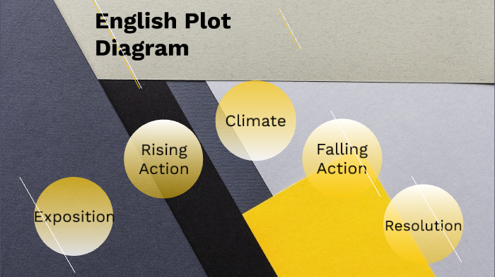 English Plot Diagram by Calvin Henry Lunardi on Prezi