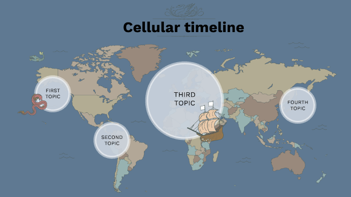 Cellular Timeline by Sameeksha satish on Prezi