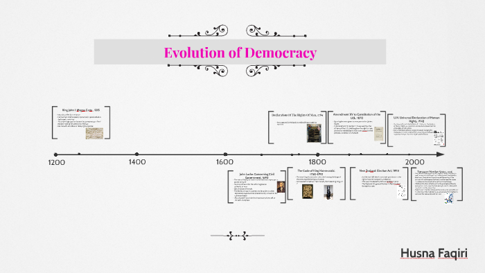 Evolution of Democracy Timeline by Husna Faqiri on Prezi