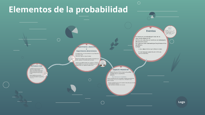 Elementos de la probabilidad by julio sanchez on Prezi