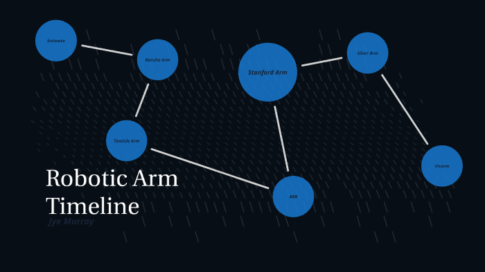Robotic Arm Timeline by Jye Murray on Prezi
