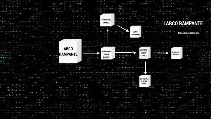 Arco rampante by ale canno on Prezi