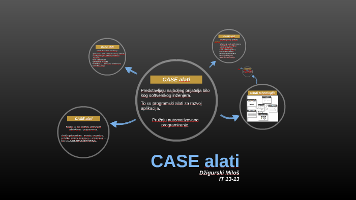 CASE alati by Nikola Milanković on Prezi
