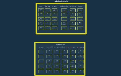Solution Jeopardy by Dan Gartenman on Prezi