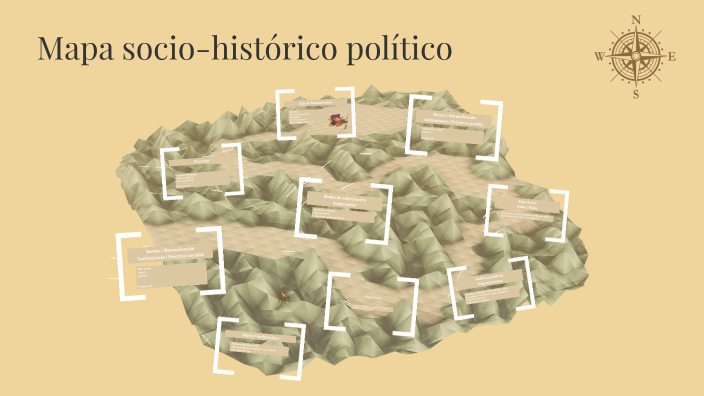 Mapa socio-histórico político by Luc Sosa on Prezi