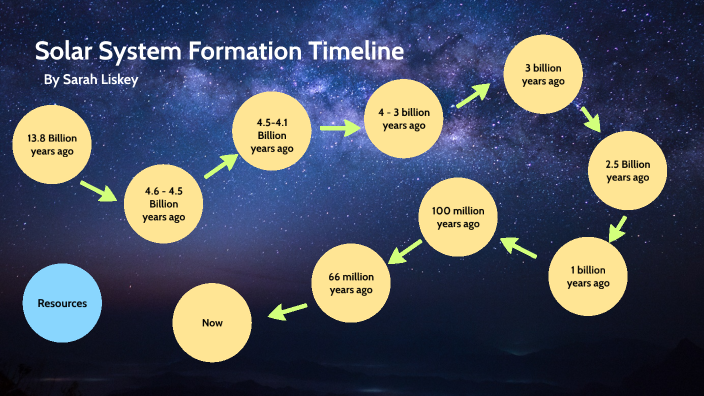 Solar System Formation by Sarah Liskey on Prezi