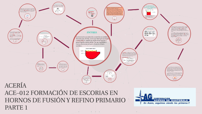 ACERÍA ACE–012 FORMACIÓN DE ESCORIAS EN HORNOS DE FUSIÓN Y REFINO ...