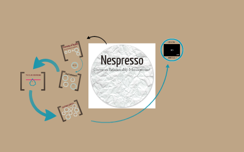 Nespresso by francesco racanelli on Prezi