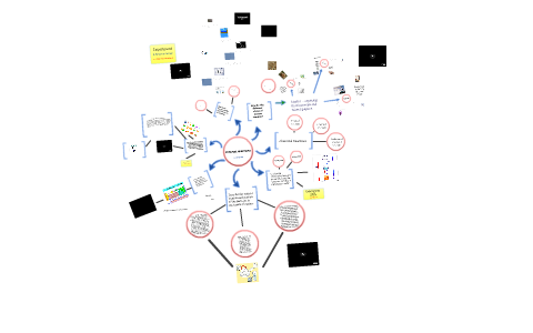 Chemical Reactions Mind Map by Jean Floersheim on Prezi