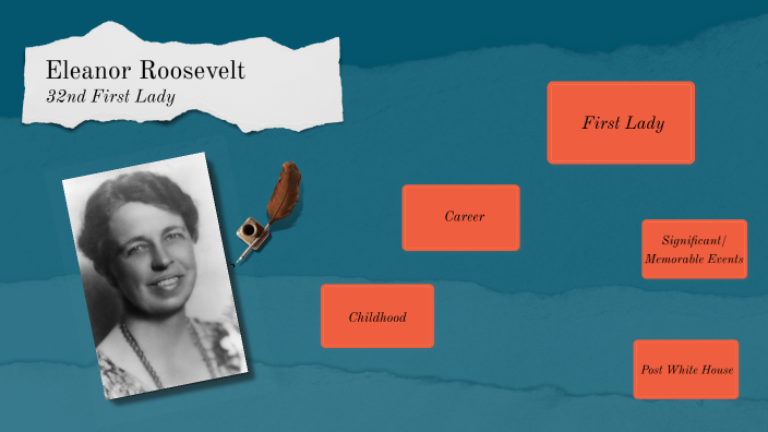 Eleanor Roosevelt First Lady Project 2022 by Kalina Lowak on Prezi