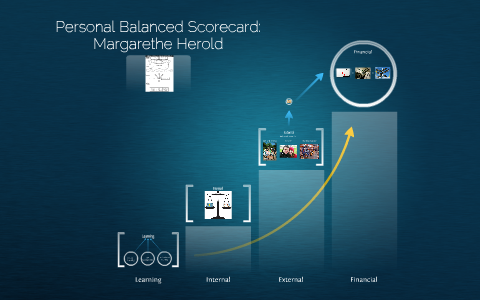 Personal Balanced Scorecard by Margarethe Herold on Prezi