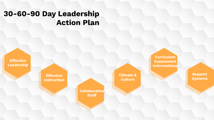30-60-90 Day Leadership Action Plan by Me Mi on Prezi