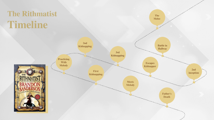 The Rithmatist Timeline by Emily Sinquefield on Prezi