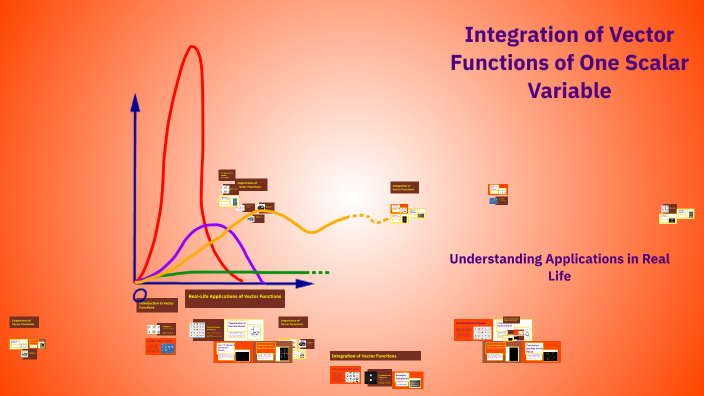 Integration of Vector Functions of One Scalar Variable by Aditya Makkar ...