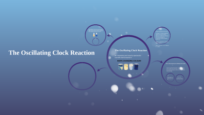 The Oscillating Clock Reaction by George Wilson on Prezi
