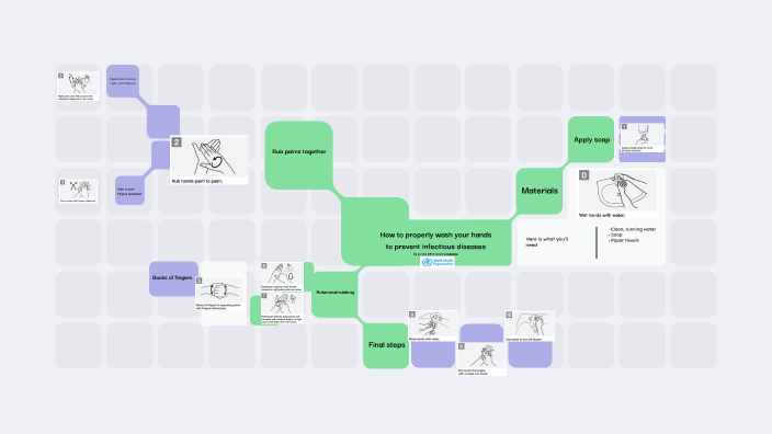 WHO Hand Washing by Nicole Kusnik on Prezi