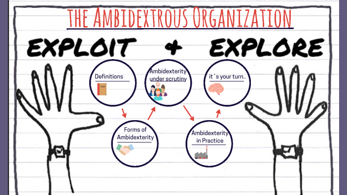Ambidextrous Organization by Louis Vandooren on Prezi