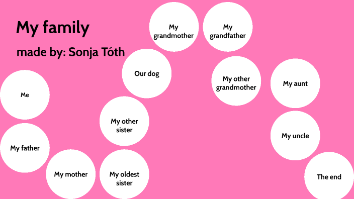 Family by Lívia Tóth on Prezi