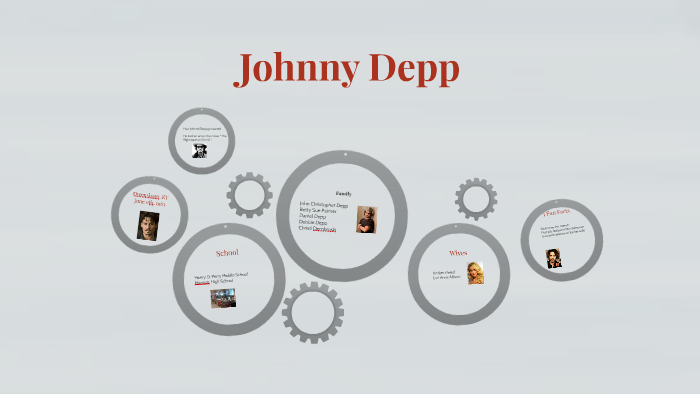 Johnny Depp by Sean Crespo on Prezi