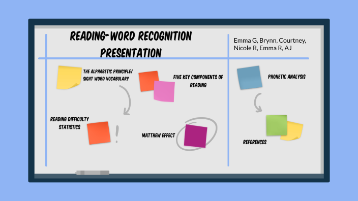 Reading-Word Recognition by Emma Grantland on Prezi