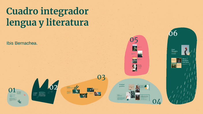 cuadro integrador lengua 4to by Ibis Elizabeth Bernachea on Prezi