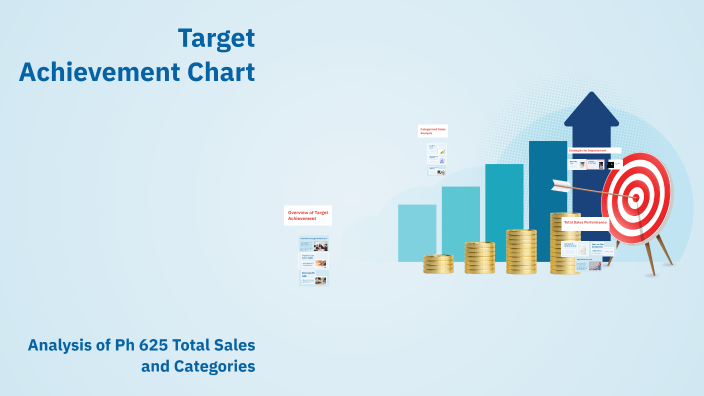 Target Achievement Chart by Ahmed Khairy on Prezi