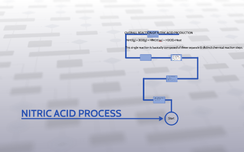 NITRIC ACID PROCESS by Anil Gaikwad on Prezi