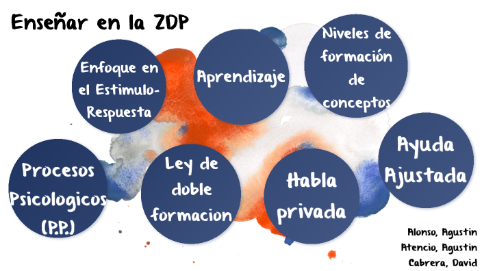 Enseñar en la ZDP by David Cabrera on Prezi