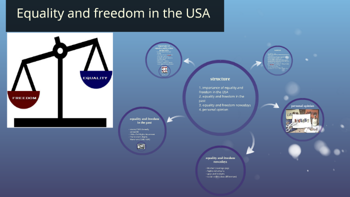 Equality and Freedom in the USA by Ines Jakschik on Prezi