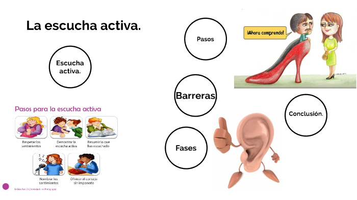 Escucha activa. by on Prezi